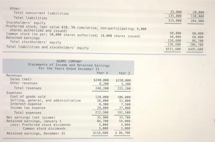 Solved Financial statements for Adams Company follow. ADAMS | Chegg.com