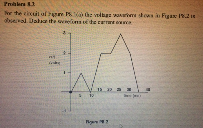 Solved Problem 8.2 For the circuit of Figure P8.1(a) the | Chegg.com