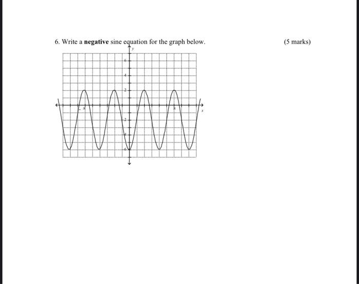 Solved 6. Write a negative sine equation for the graph | Chegg.com