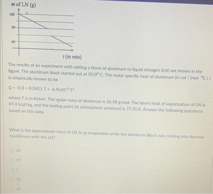 Solved m of LN (e) The results of an experiment with adding | Chegg.com