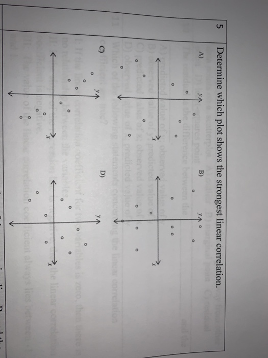 Solved 5 Determine which plot shows the strongest linear | Chegg.com