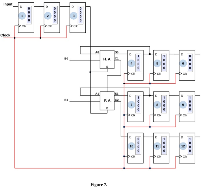 In Figure 7 there are 12 D-FFs that have been | Chegg.com