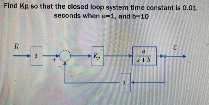 Solved Find Kp so that the closed loop system time constant | Chegg.com