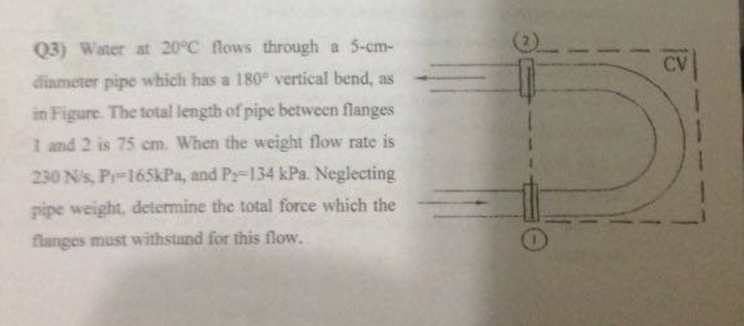 Solved Q3) ﻿Water at 20°C ﻿flows through a 5-cm ﻿dinmeter | Chegg.com