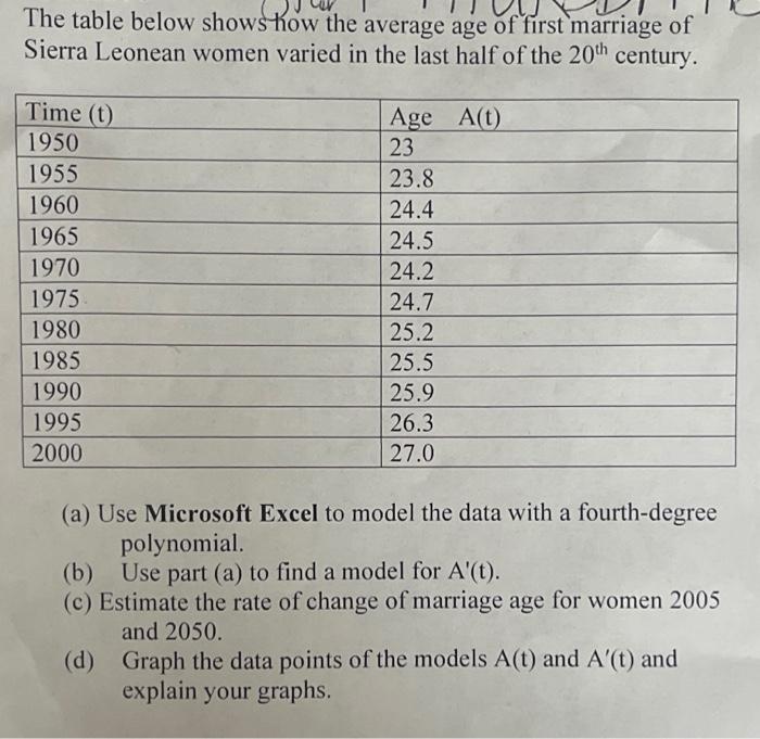 Solved Can I get help on how to go about each of these steps | Chegg.com