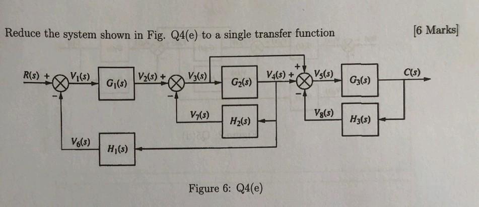 Solved Reduce the system shown in Fig. Q4(e) to a single | Chegg.com