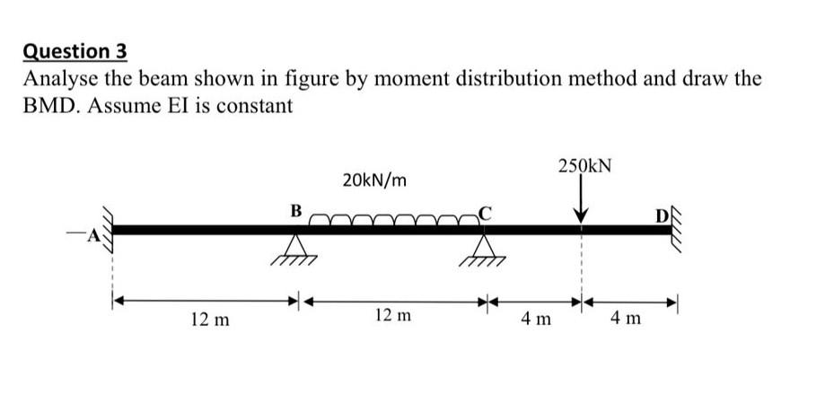 Solved Question 3 Analyse the beam shown in figure by moment | Chegg.com