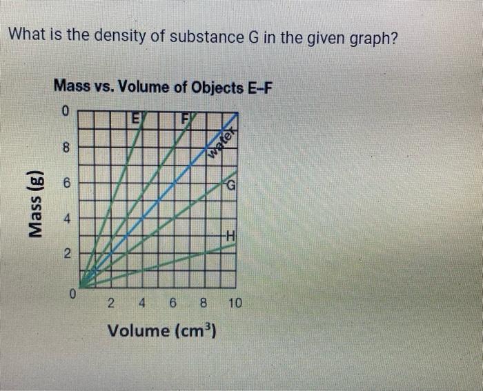 Solved What is the density of substance G in the given | Chegg.com