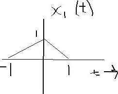 Solved express signals interms of signal x(t) and its | Chegg.com