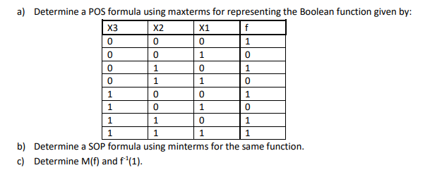 Solved a) ﻿Determine a POS formula using maxterms for | Chegg.com