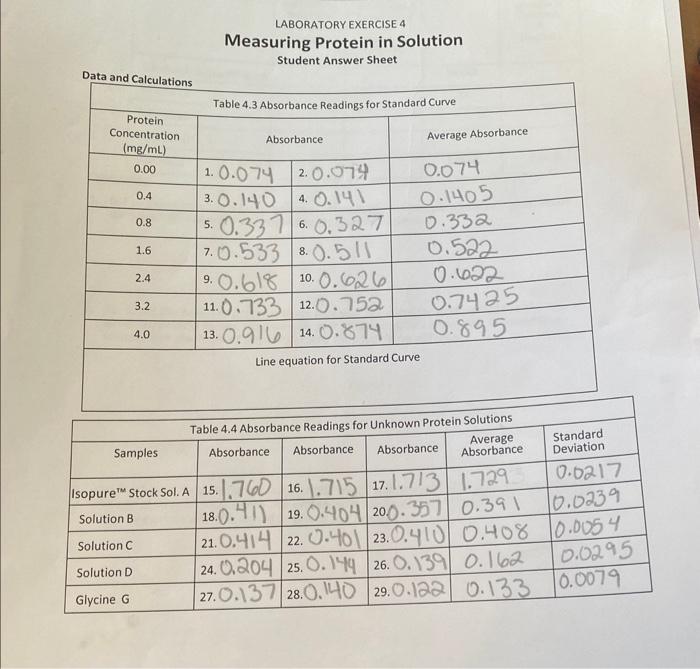 LABORATORY EXERCISE 4 Measuring Protein in Solution | Chegg.com