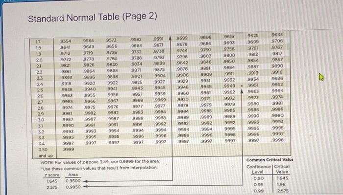 Solved Standard Normal Table (Page 1) NEGATIVE z | Chegg.com