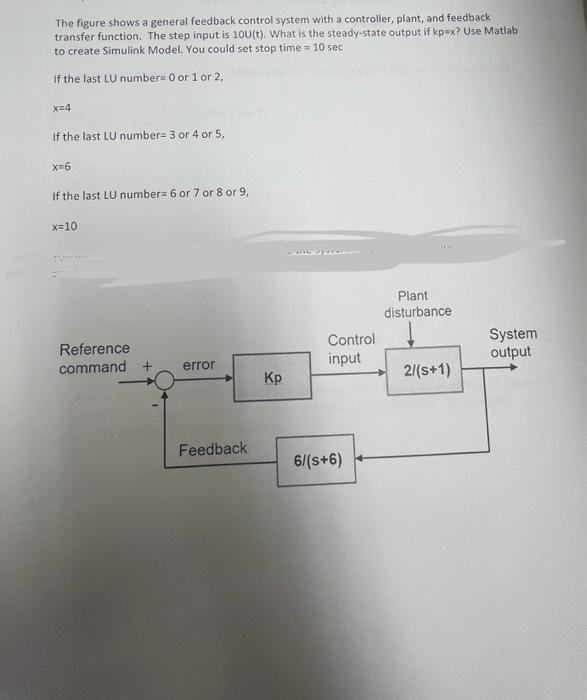 The figure shows a general feedback control system | Chegg.com