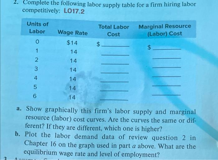 Solved 2. Complete the following labor supply table for a | Chegg.com