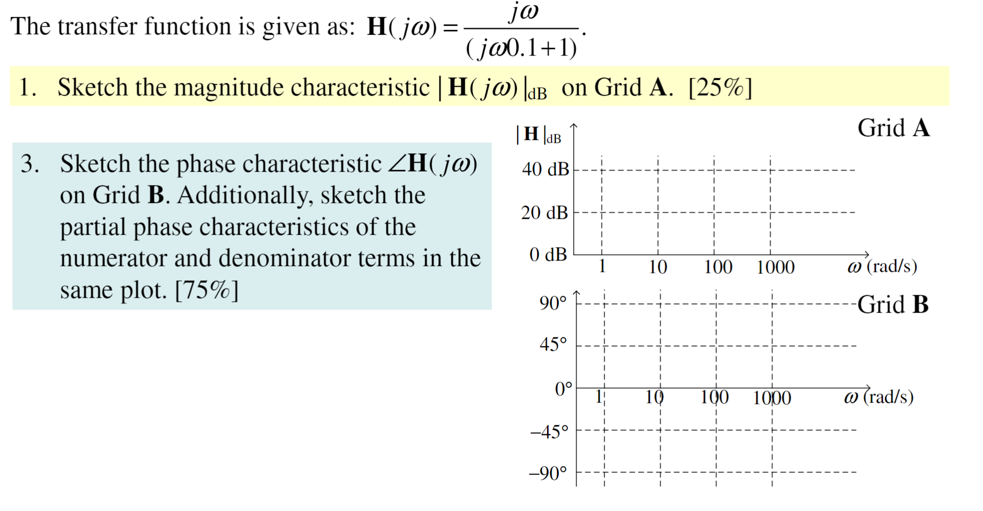 Solved The transfer function is given as: | Chegg.com
