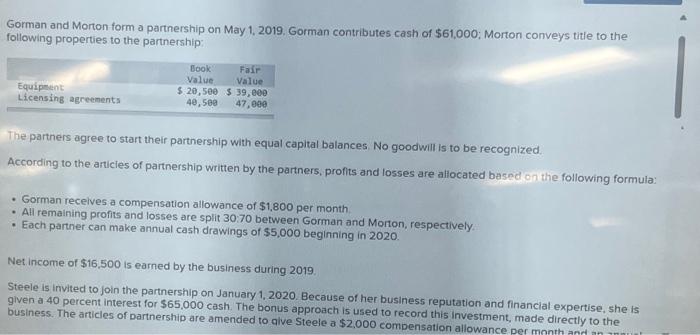 Solved Gorman and Morton form a partnership on May 1, 2019. | Chegg.com