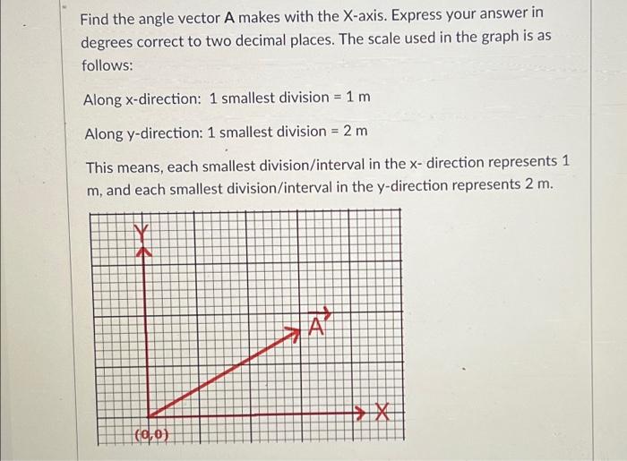 Solved Find the angle vector A makes with the X-axis. | Chegg.com