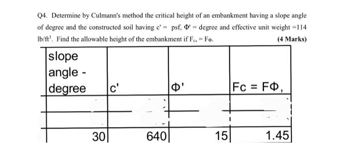 Solved Q4. Determine by Culmann's method the critical height | Chegg.com