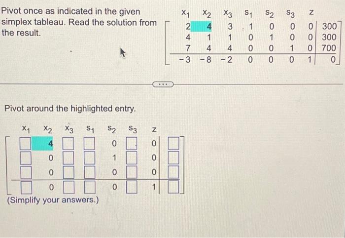 Solved Pivot once as indicated in the given simplex tableau. | Chegg.com