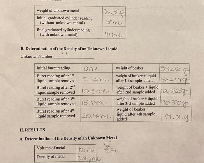 Solved Density of a unknown liquidcalculate the slope of the | Chegg.com