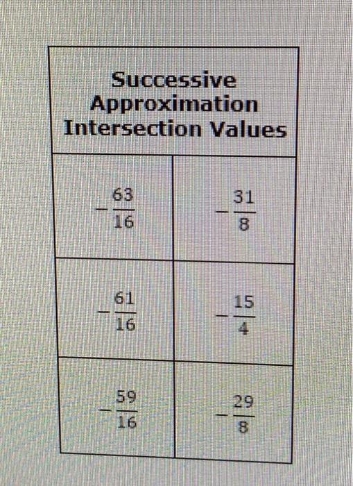 Solved Consider The Following Equations 12 3 2 F 3