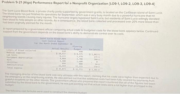 Solved Problem 9-21 (Algo) Performance Report for a | Chegg.com