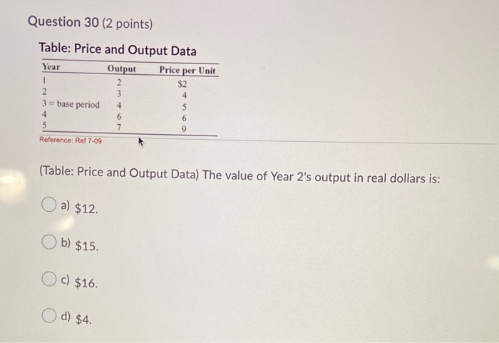 Solved Question 30 (2 points) Table: Price and Output Data | Chegg.com