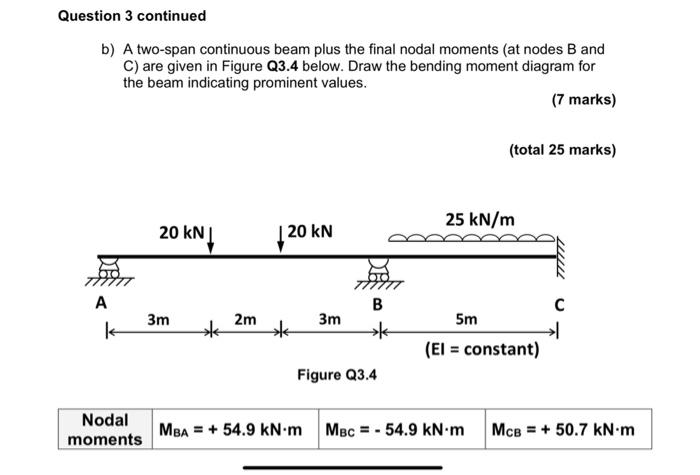 Solved a) Figures Q3.1, Q3.2 and 23.3 below depict three | Chegg.com