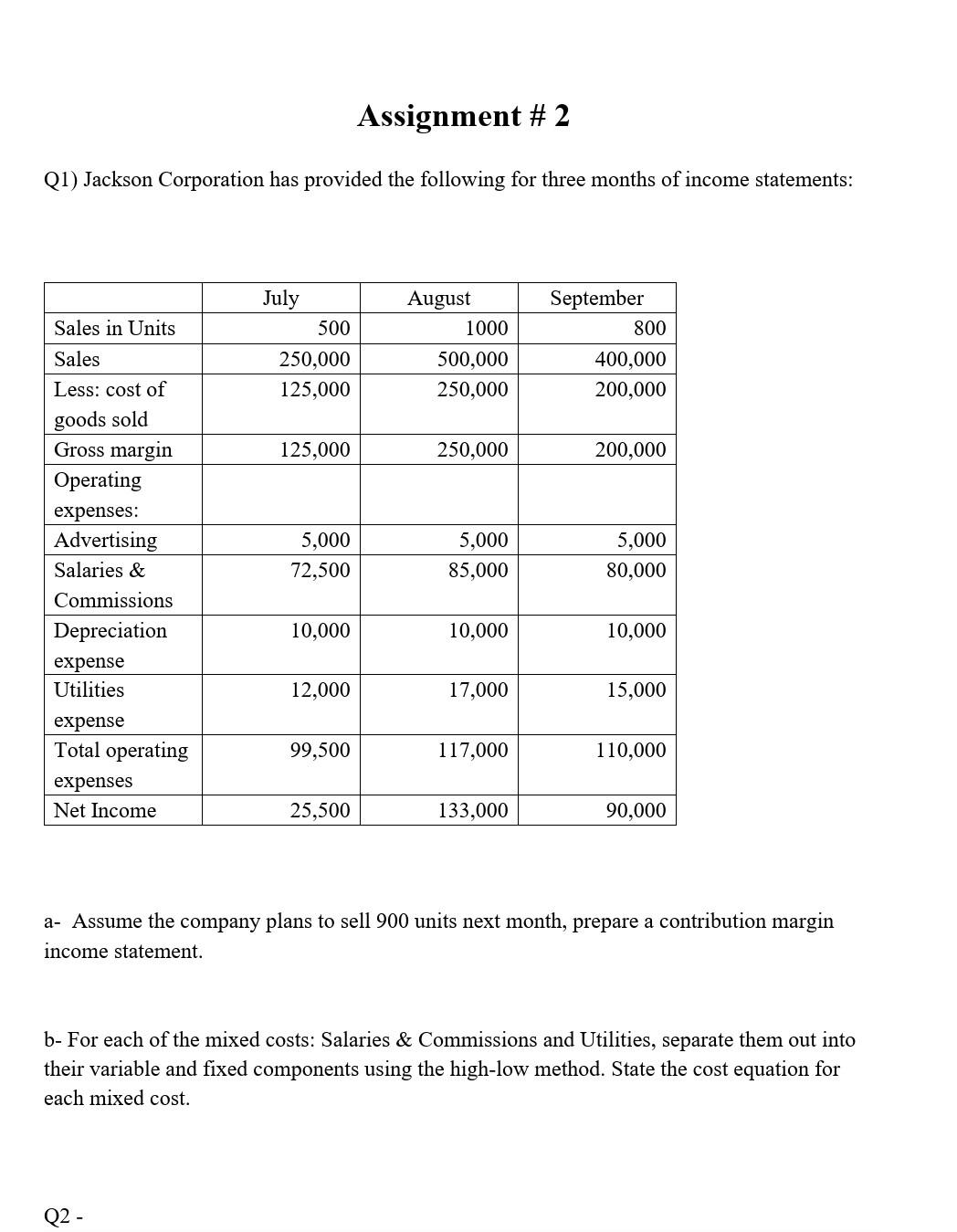 Solved Assignment \# 2 Q1) Jackson Corporation has provided | Chegg.com