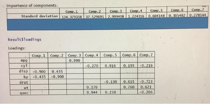 Solved Importance of components: Comp. 1 Comp. 2 Comp. 3 | Chegg.com