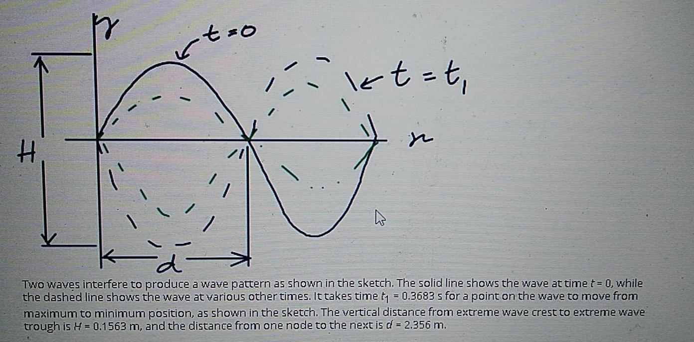 Solved to let=t, n H Two waves interfere to produce a wave | Chegg.com