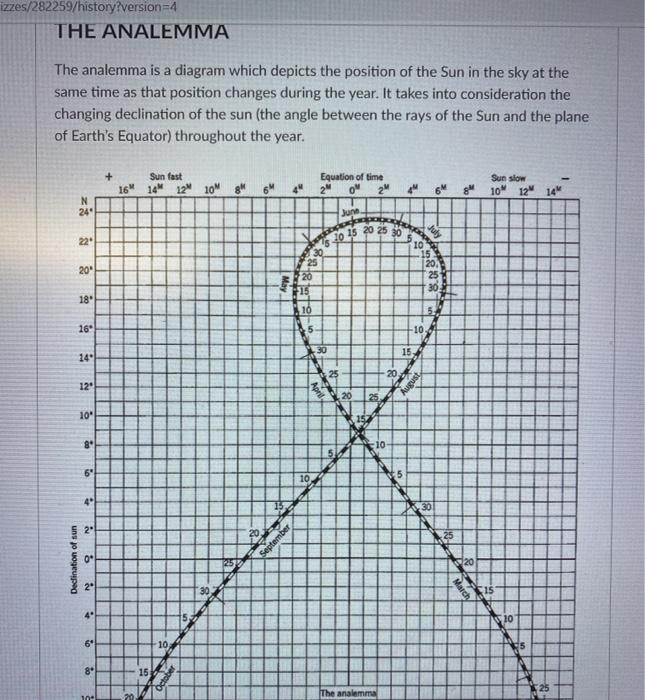 Solved izzes/282259/history?version=4 THE ANALEMMA The | Chegg.com