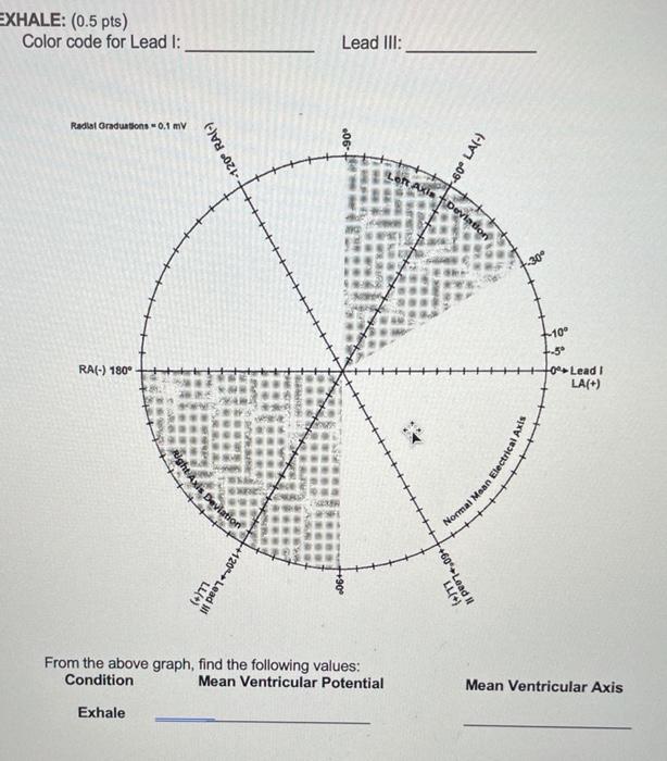1. In this exercise, construct the Mean Electrical | Chegg.com
