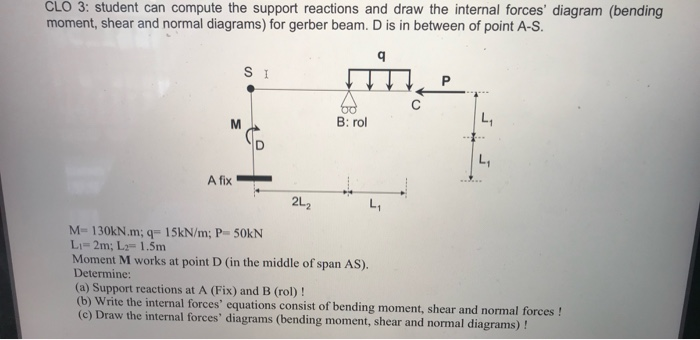 Solved CLO 3: student can compute the support reactions and | Chegg.com