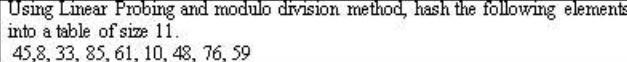 Solved Using Linear Probing and modulo division method, hash | Chegg.com