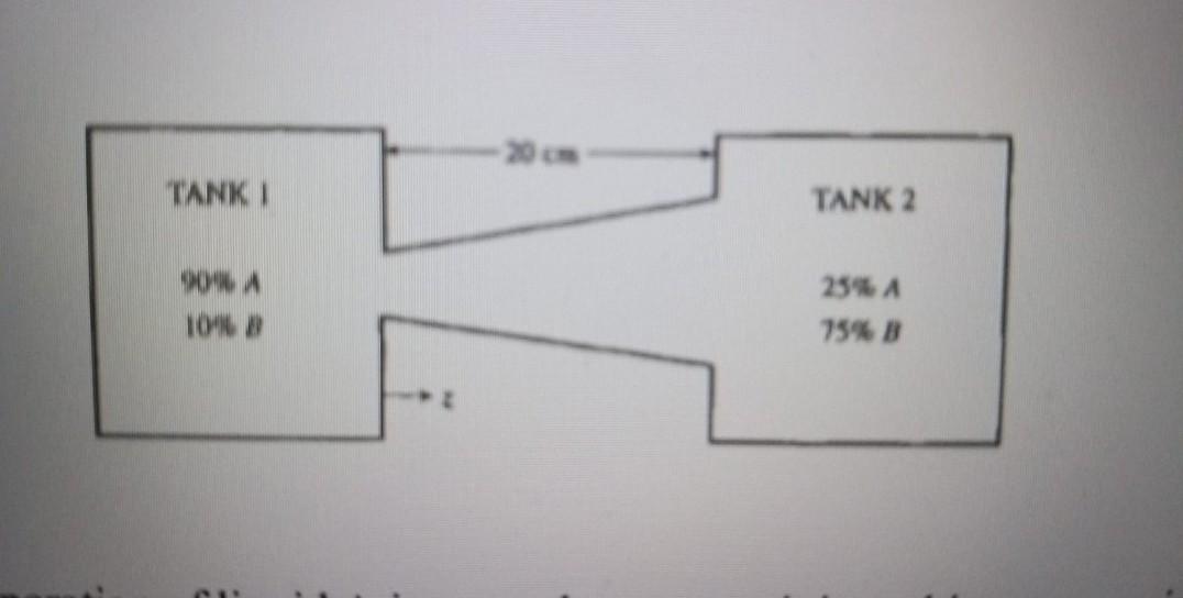 Solved The two large tanks are connected by a truncated | Chegg.com