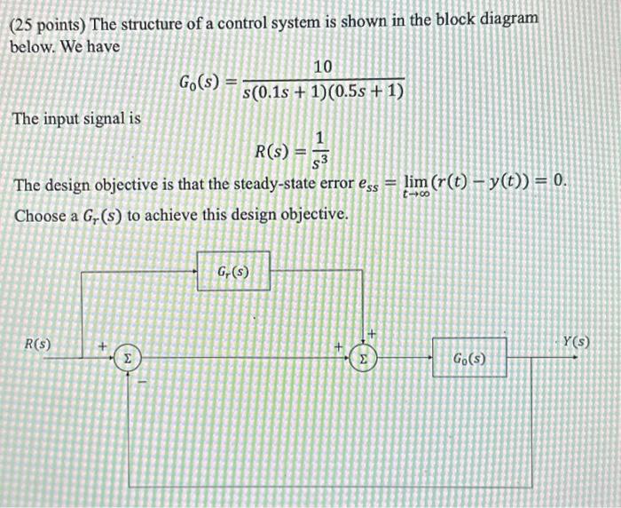 Solved (25 points) The structure of a control system is | Chegg.com