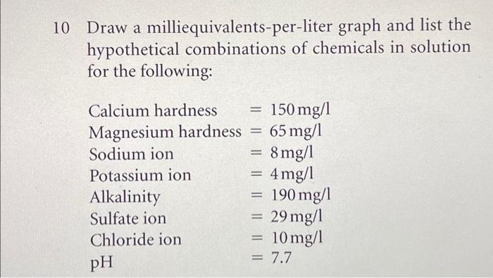 Solved 10. Draw a milliequivalents-per-liter graph and list | Chegg.com
