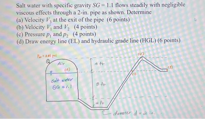 Solved Salt water with specific gravity SG = 1.1 flows | Chegg.com