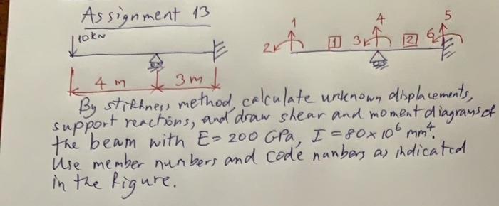 Solved Calculate unknow displacements, support reactions and | Chegg.com