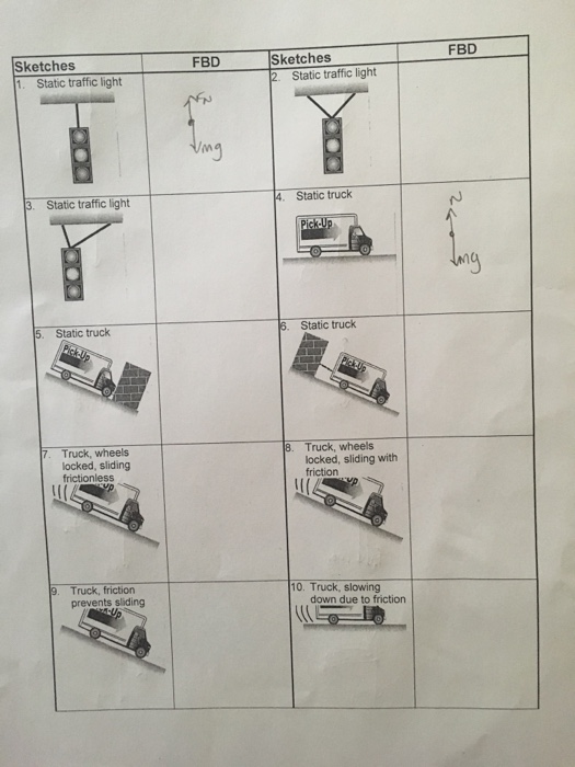 Solved FBD Sketches 2 Static traffic light FBD Sketches 1. | Chegg.com