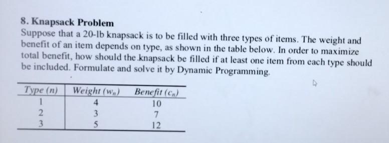 Solved 8. Knapsack Problem Suppose that a 20-1b knapsack is | Chegg.com Solved 8. Knapsack Problem Suppose that a 20-1b knapsack is | Chegg.com