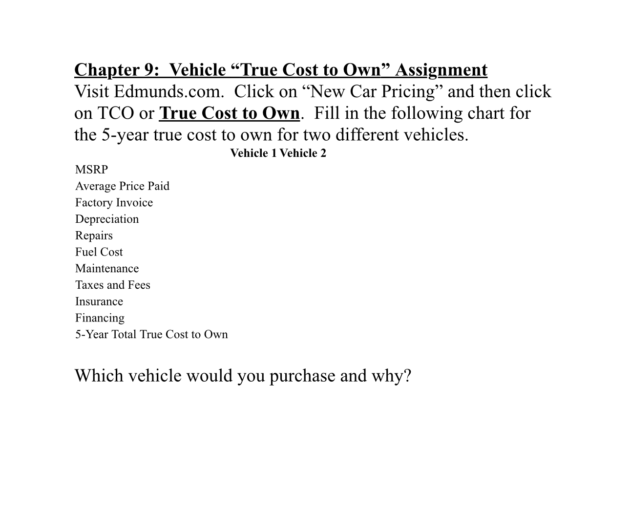 Solved Chapter 9: Vehicle "True Cost to Own" AssignmentVisit | Chegg.com