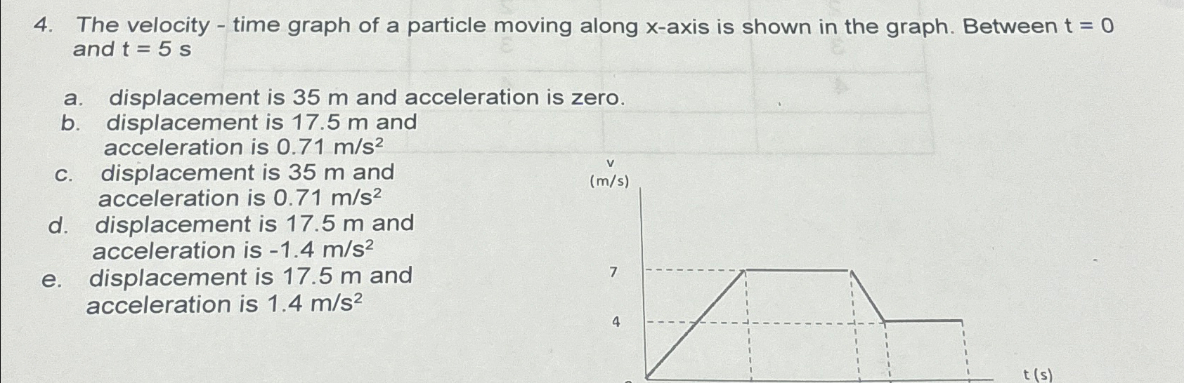 The velocity - ﻿time graph of a particle moving along | Chegg.com