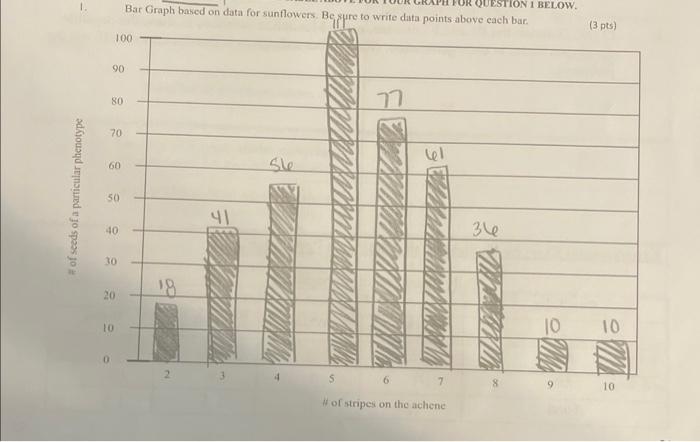 Bar Graph based on data for sunflowers. Bes sure to | Chegg.com