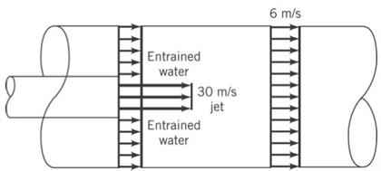Solved A water jet pump, see figure to the right, involve a | Chegg.com