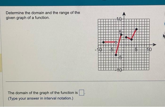 Solved Determine The Domain And The Range Of The Given Graph