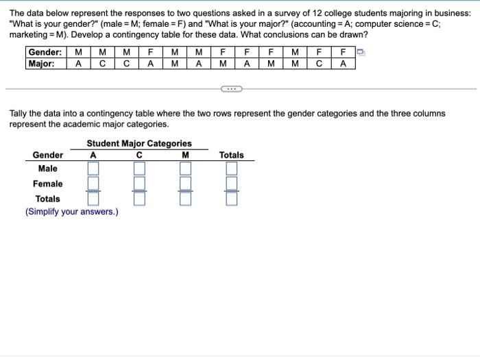 Solved The data below represent the responses to two | Chegg.com