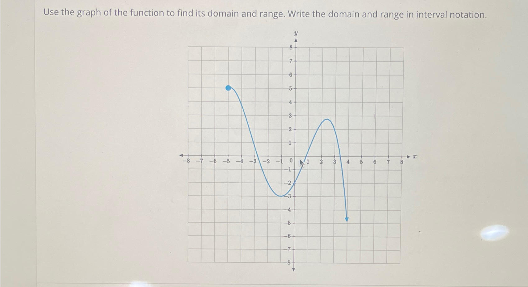 Solved Use the graph of the function to find its domain and | Chegg.com