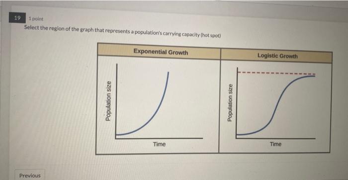 Solved 20 2 points Match the example of the spectes | Chegg.com